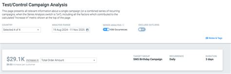 Campaign Analysis Optimove