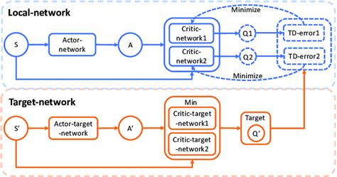 Xception Deep Learnings Leap Beyond Inception By Dong Keon Kim Medium