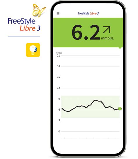 Freestyle Libre 3 App Healthcare Professionals Abbott
