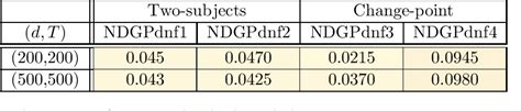 Table 1 From Testing For Common Structures In High Dimensional Factor Models Semantic Scholar