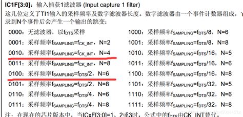 Stm32f103输入捕获stm32f103频率采集 Csdn博客