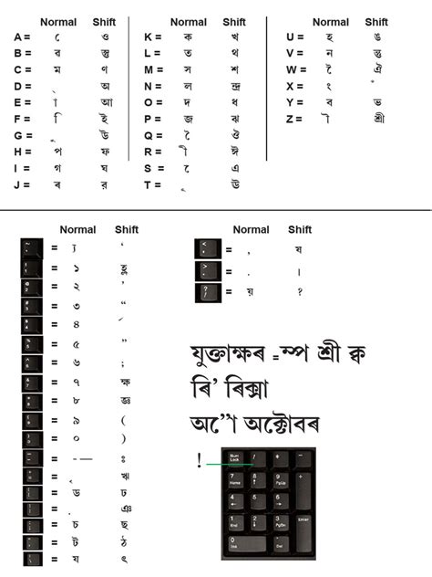Assamese Keyboard Layout Pdf