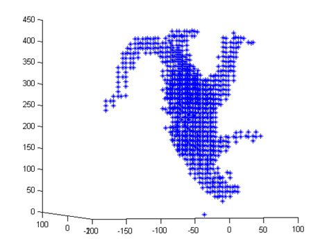 Matlab Plotting A Set Of X Y Z Points As A Nice Closed Object