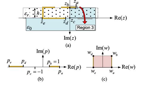 Figure 8 From Asymmetric Ultra Wideband Microstrip To Coplanar Stripline Transition Semantic