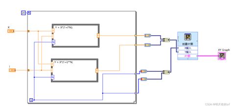 labview xy图 csdn博客
