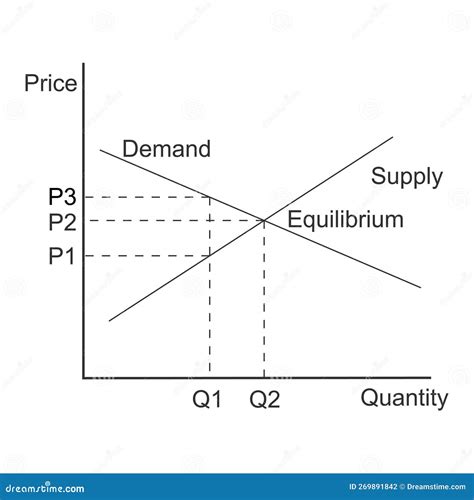 Demand Curve Example Graph Representing Relationship Between Product