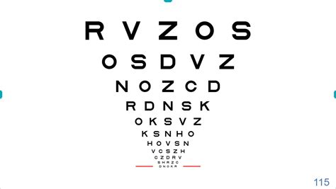 Visual Acuity Range