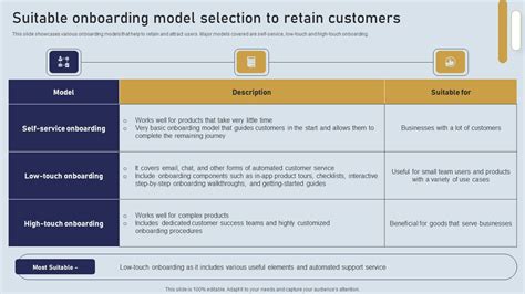 Onboarding Journey For Effective Client Communication Suitable Onboarding Model Selection Retain