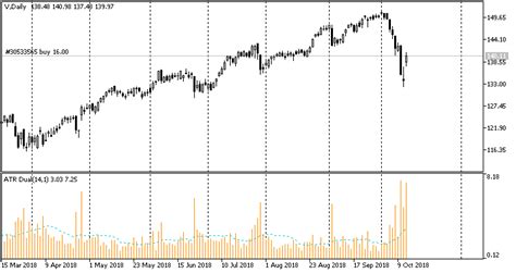 Indicators Atr Dual Articles Library Comments Mql5 Programming Forum