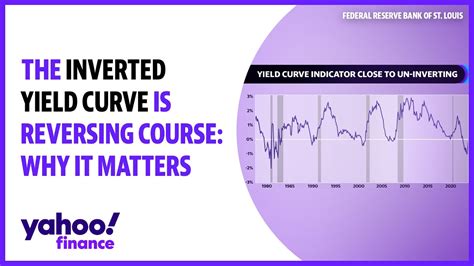 The Inverted Yield Curve Is Reversing Course Here Is Why It Matters YouTube