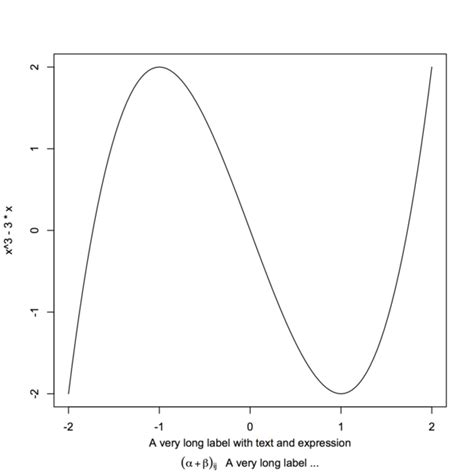 R Splitting Axis Labels With Expressions Stack Overflow