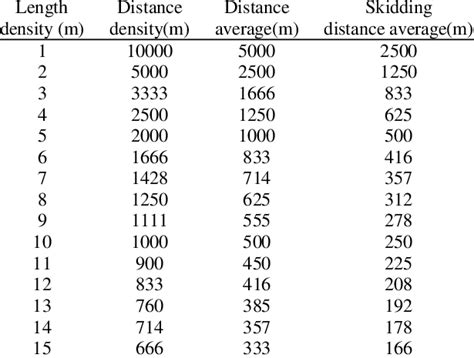 The Optimum Density Of Road Download Table