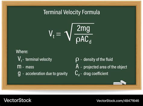 Terminal Velocity Formula Formula For Terminal Velocity Physics