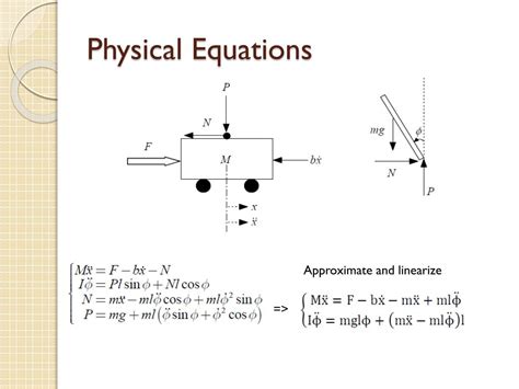 PPT Optimization To Solve Inverted Pendulum Problem PowerPoint Presentation ID 2528824