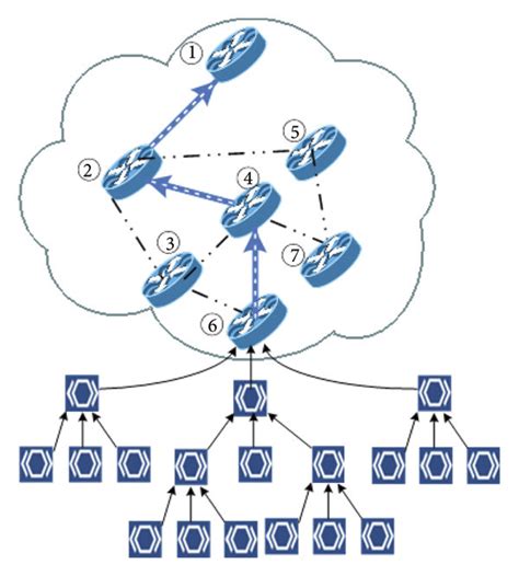 data transmission with the shortest path download scientific diagram