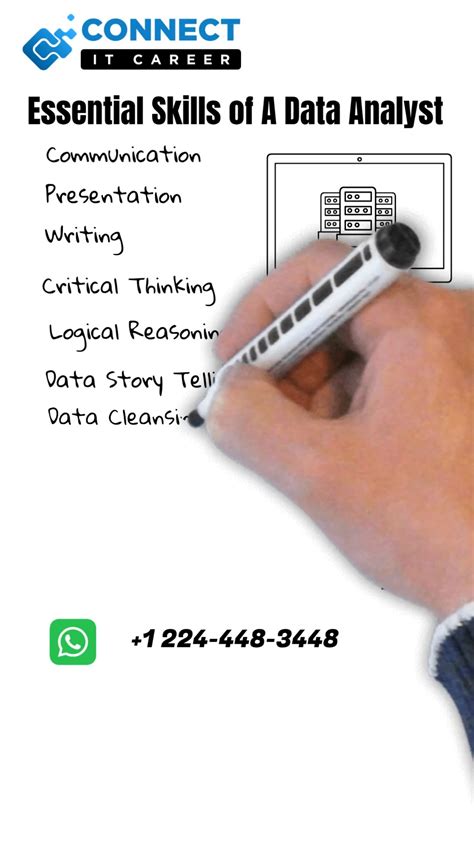 Connect It Career Connectitcareer • Instagram Photos And Videos