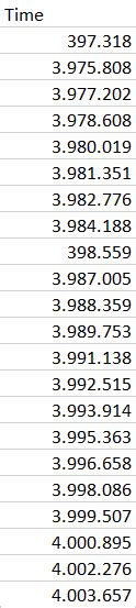 Dataframe How To Load Csv Column Values Correctly In Python Stack