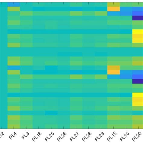Sensitivity Analysis Output Power Of Generators Vs Loads Download Scientific Diagram