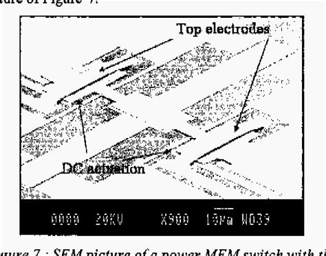 Figure 2 From High Power Handling Rf Mems Design And Technology Semantic Scholar