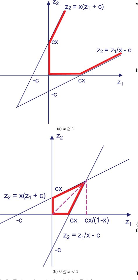 Figure 5 From Sinr And Throughput Analysis For Random Beamforming Systems With Adaptive