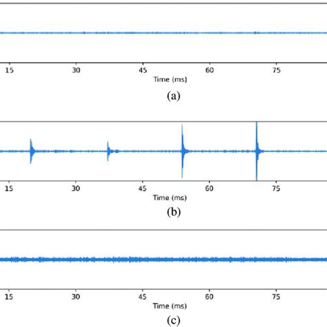 The Contrast After And Before Introducing Lstm Module Download Scientific Diagram
