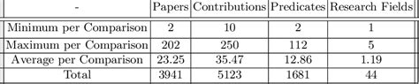 Table 2 From Clustering Semantic Predicates In The Open Research