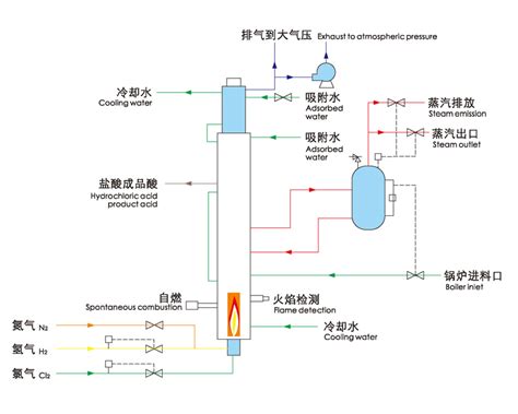 石墨换热器 石墨降膜吸收器 石墨加热器 石墨冷凝器 联系我们 腾龙娱乐游戏有限公司1555 9858555 在线客服