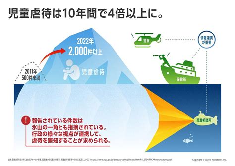 児童虐待防止のために、行政・自治体に求められる役割は？｜日本の社会問題｜glavisグループ