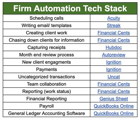 Implementing It Automation In Accounting Firms Srs Networks