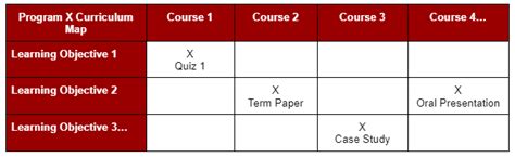 Step Mapping And Metrics Office Of Educational Effectiveness