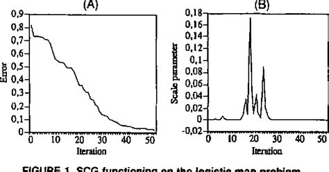 Figure 1 From Original Contribution A Scaled Conjugate Gradient