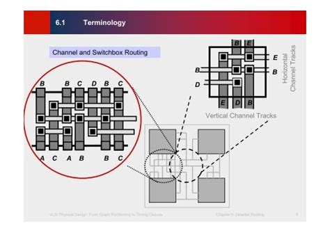 Terminology B Channel