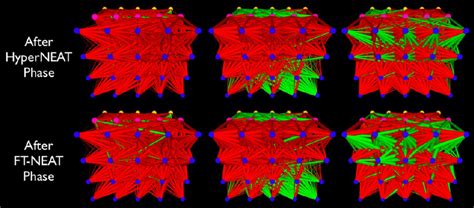 5 visualizations of the anns produced at the end of the hyperneat download scientific diagram