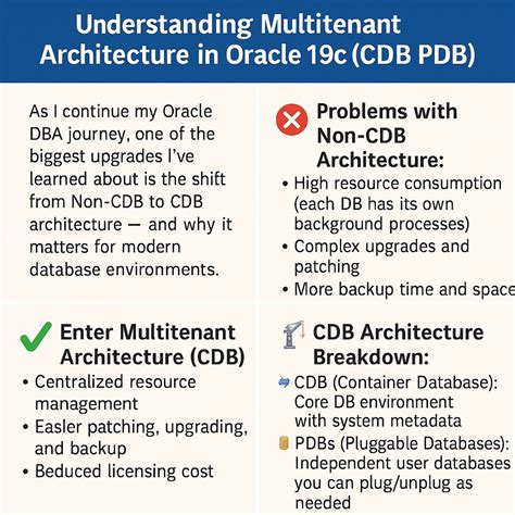 How Multitenant Architecture In Oracle 19c Works Prajay Kanade Posted On The Topic Linkedin