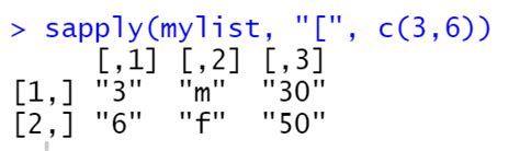 Hack The ‘ ‘ In R Lists Predictive Hacks