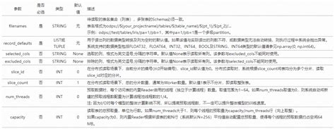 【dsw Gallery】paiio使用指南 阿里云开发者社区