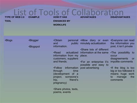 Advantages And Disadvantages Of Web PPT Web Development Internet