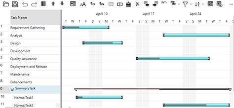 task summary ganttview for wpf componentone