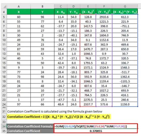 Coefficient Of Determination Formula