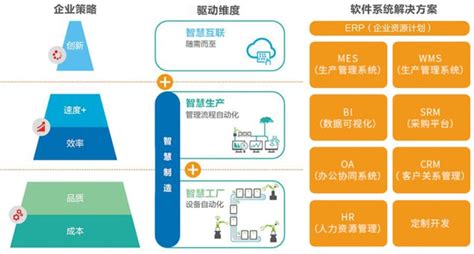 Sap系统集成oa实现流程全面电子化