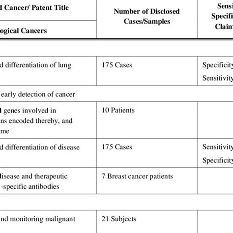 Classification Scores Assigned By The Nsclc Classifier To 137 Nsclc