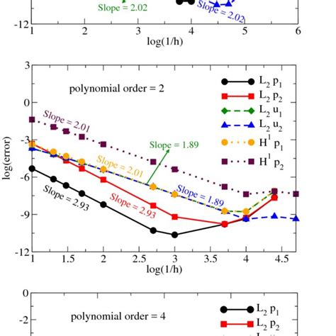 1d numerical convergence analysis this figure illustrates the