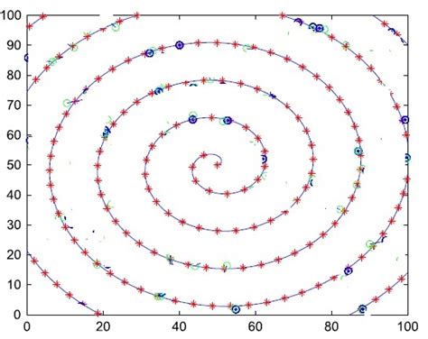 Matlab Plot Equally Spaced Markers Along A Spiral Stack Overflow