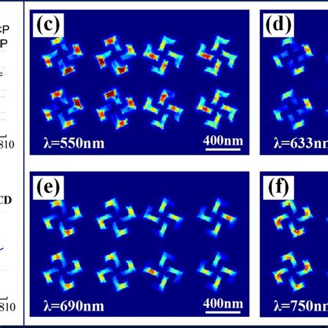 A Transmission Spectra And B Circular Dichroism Of The Left Handed Download Scientific