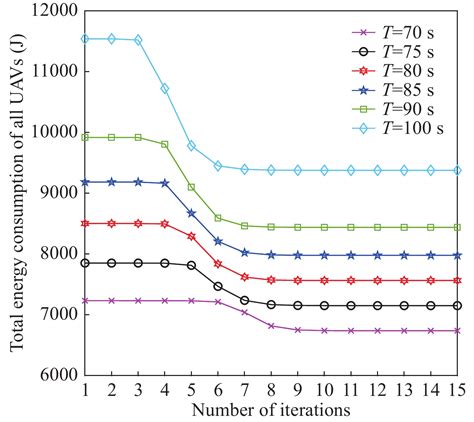 Joint Optimization Of Trajectory And Task Offloading For Cellular Connected Multi Uav Mobile