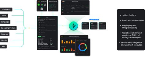 Enterprise Execution Environment On Cloud LambdaTest Enterprise Cloud