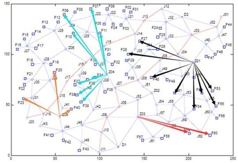 Logistics Area Finally The Model Solved The Overall Minimum Exposure Download Scientific