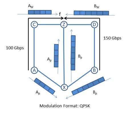 An Exemplary Case To Combine Network Coding And Partial Protection
