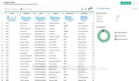 zoho analytics pricing features and reviews apr 2025