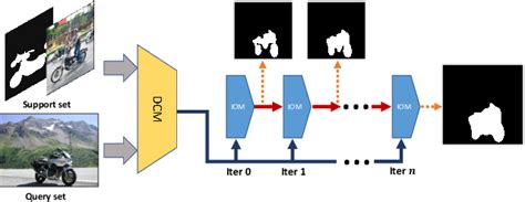Figure 1 From Canet Class Agnostic Segmentation Networks With Iterative Refinement And